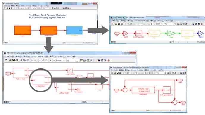 A Next Generation Workflow For System Level Design Of Mixed Signal Integrated Circuits Matlab