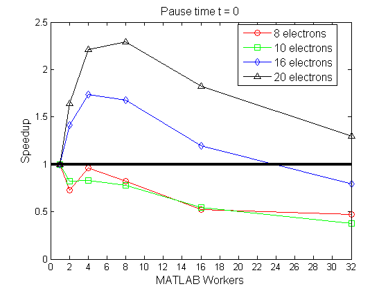 Improving Optimization Performance with Parallel Computing - MATLAB ...