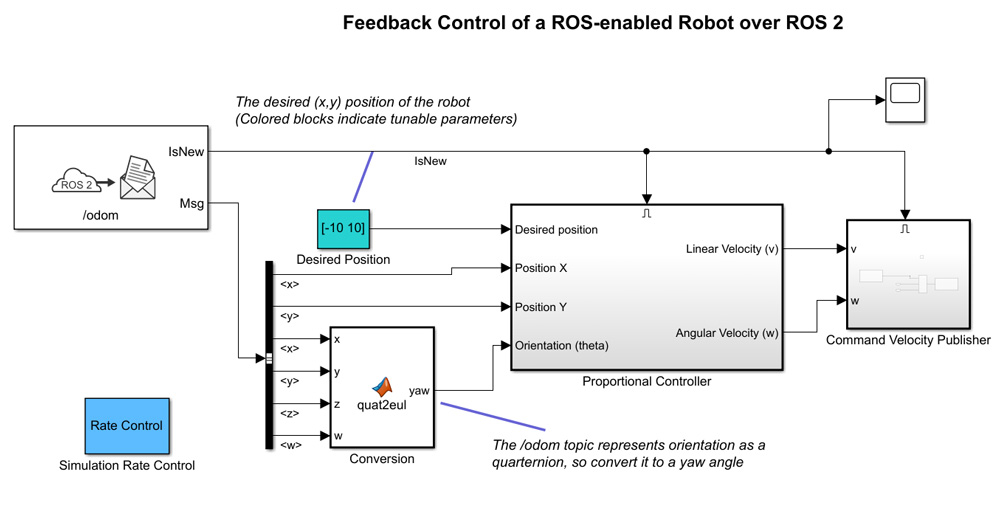 Robot Operating System (ROS) Support from ROS Toolbox - Hardware ...