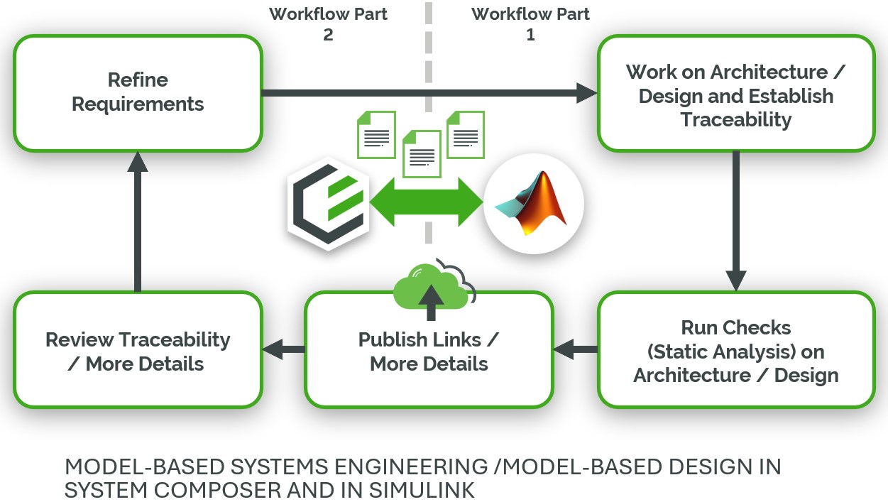 PTC Codebeamer - Application Lifecyle Management platform for the ...