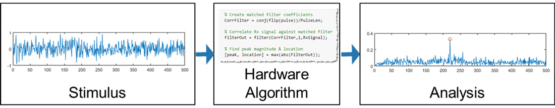 FPGA Programming - MATLAB & Simulink