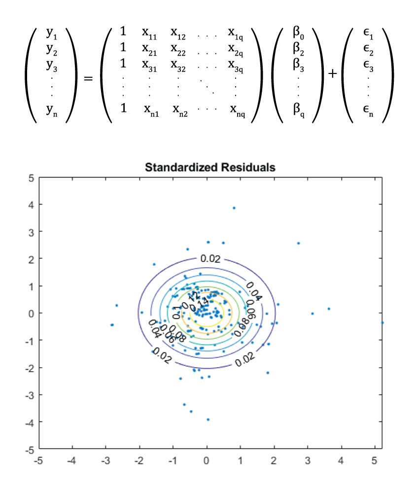 What Is Linear Regression? - MATLAB & Simulink