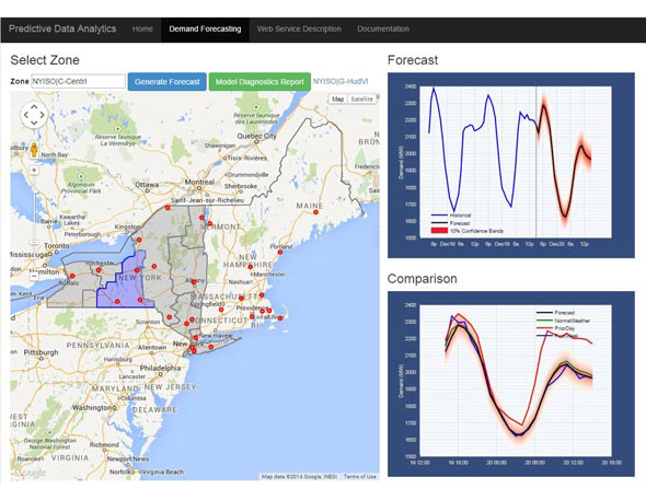 What Is Predictive Analytics Matlab And Simulink