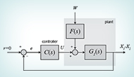 Control Tutorials for MATLAB and Simulink Courseware - MATLAB & Simulink