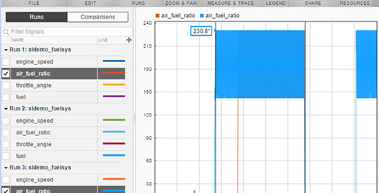 5 Tools for Visualizing Simulation Data - MATLAB & Simulink
