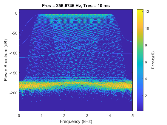 Fast Fourier Transform (FFT) - MATLAB & Simulink