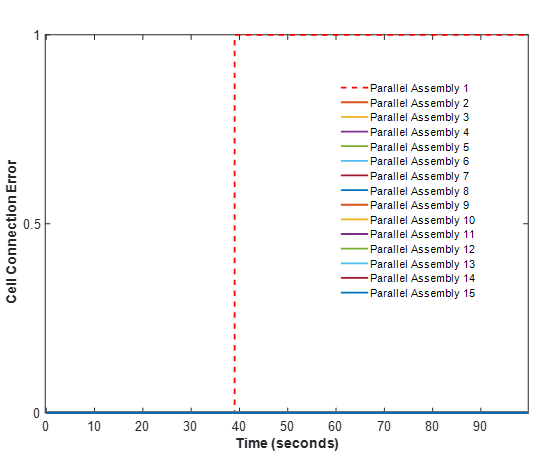 What Is a Battery Management System (BMS)? - MATLAB & Simulink
