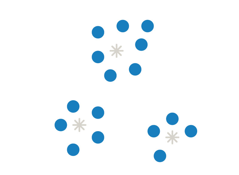 What Is Clustering Matlab And Simulink