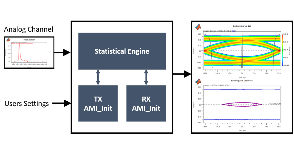 IBIS-AMI - MATLAB & Simulink