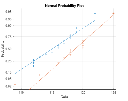 What Is Process Capability? - MATLAB & Simulink