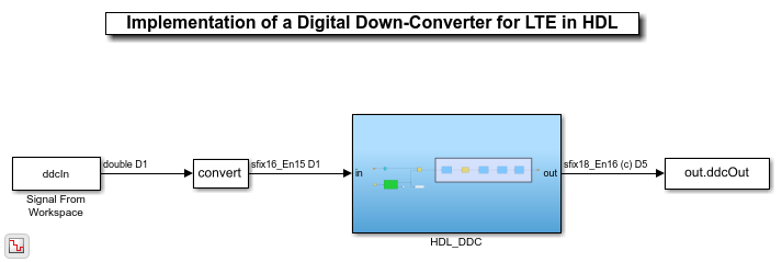 What Is Quantization? | How It Works & Applications - MATLAB & Simulink