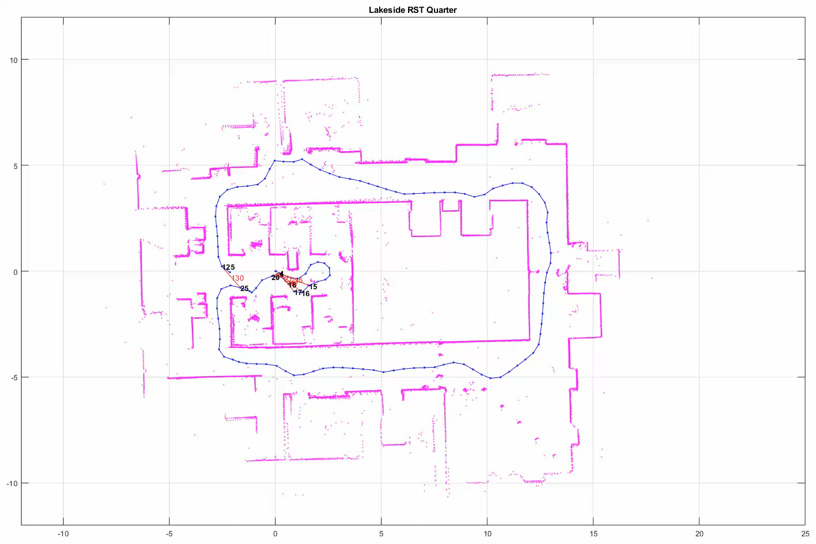 What Is SLAM (Simultaneous Localization and Mapping)? - MATLAB & Simulink