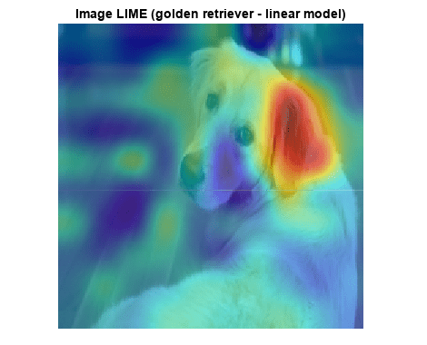 Time Series Analysis: Steps, Types, and Examples - MATLAB & Simulink