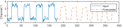 Time Series Analysis: Steps, Types, and Examples - MATLAB & Simulink