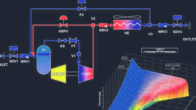 Modeling Fluid Systems With Simscape Matlab And Simulink