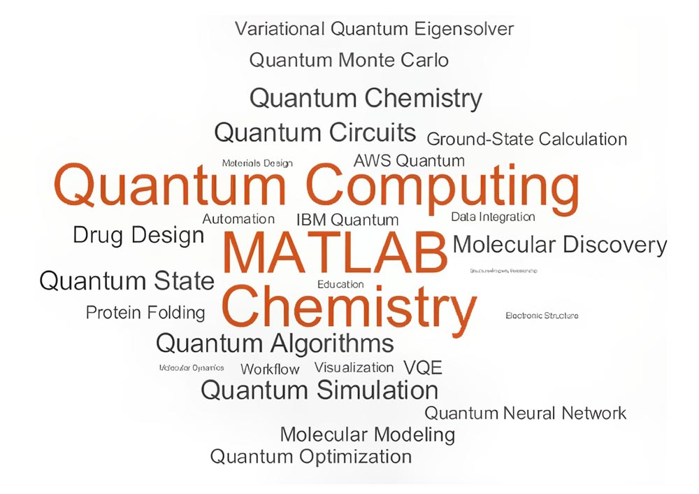 Quantum Computing - MATLAB & Simulink