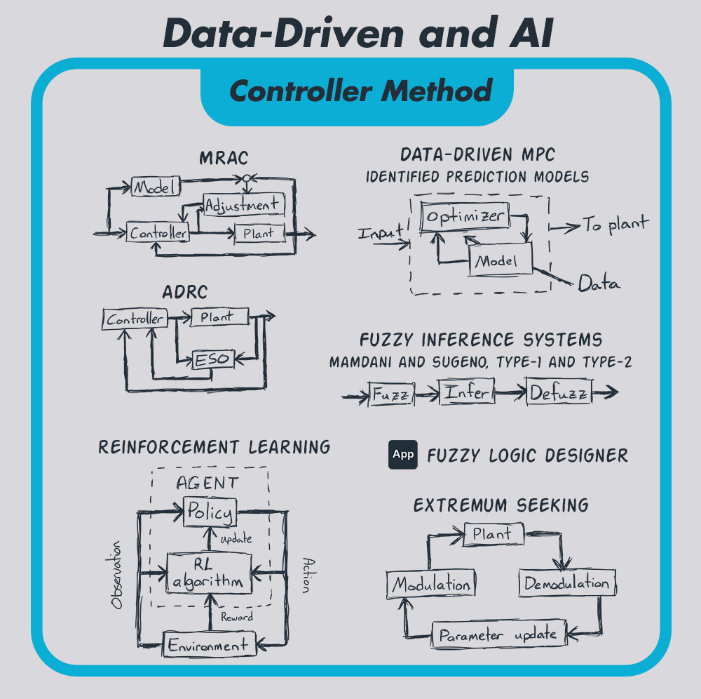Feedback Control Systems Matlab And Simulink