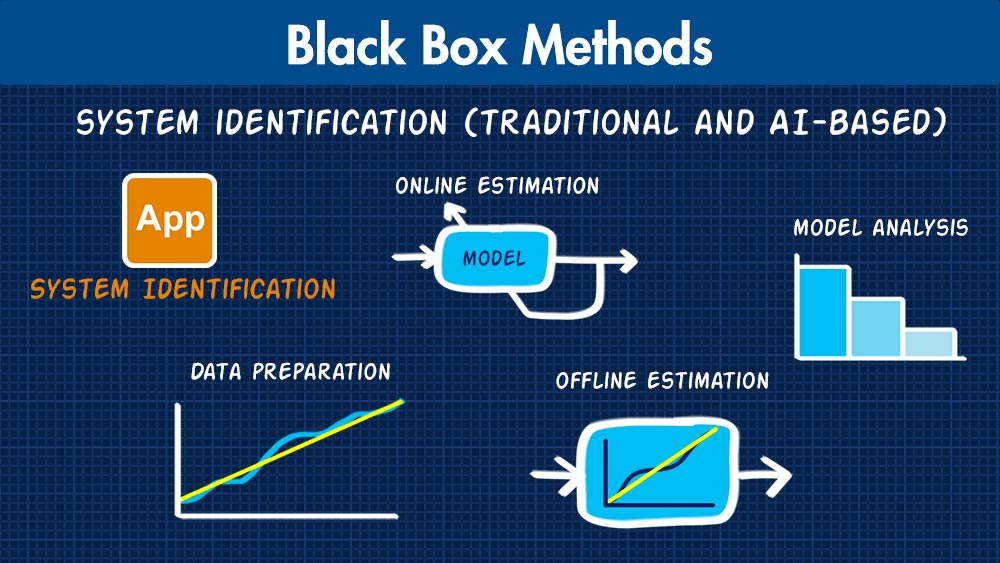 Modeling Dynamic Systems - MATLAB & Simulink