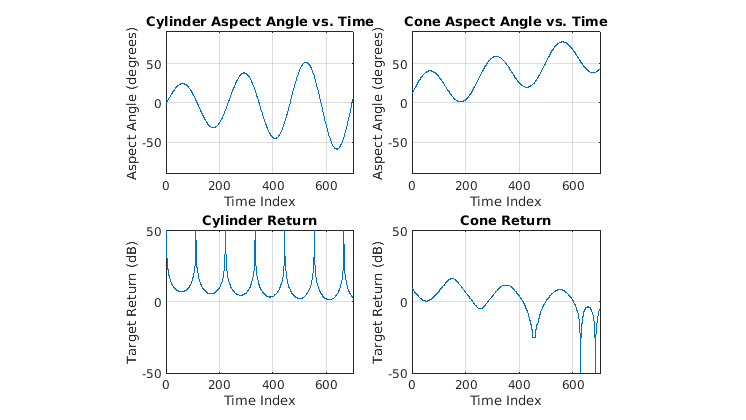 AI for Radar - MATLAB & Simulink