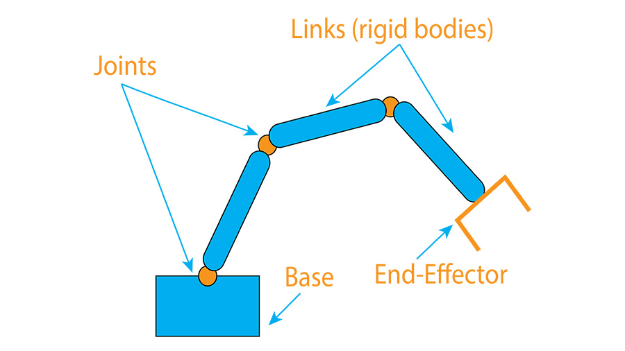 Teaching Robotics - MATLAB & Simulink