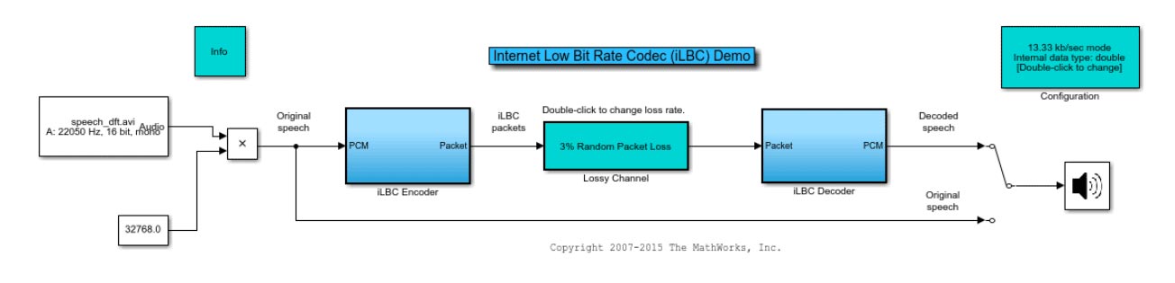 Electronics - MATLAB & Simulink