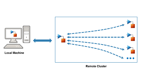 Parallel Simulations with MATLAB and Simulink - MATLAB & Simulink