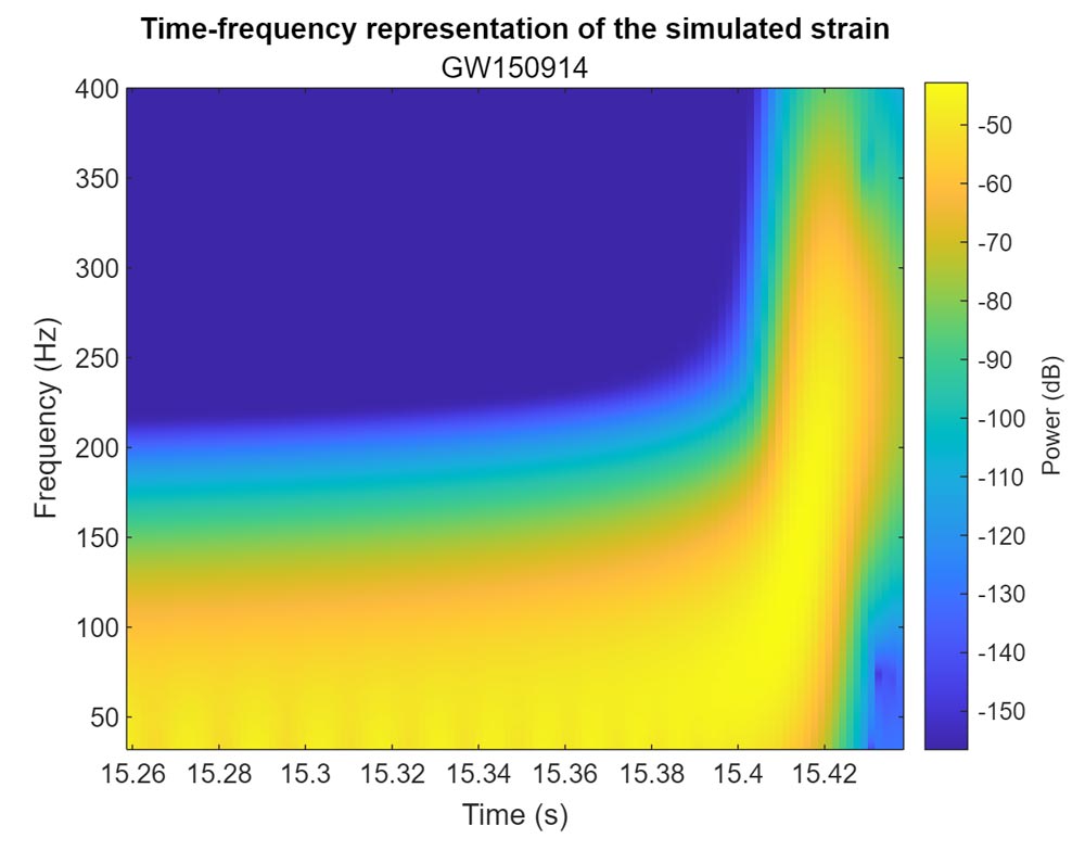 Physics - MATLAB & Simulink
