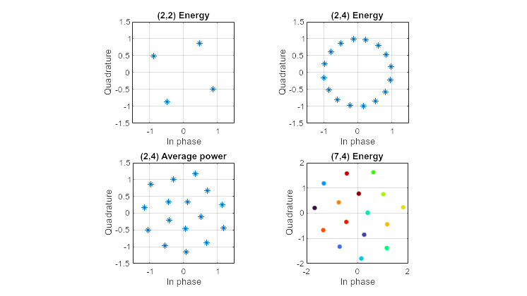 Ai For Wireless Matlab And Simulink