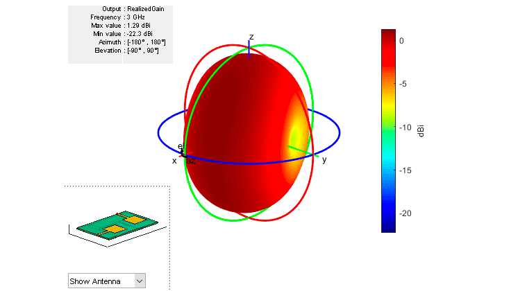 Digital, RF, and Antenna Design – MATLAB & Simulink - MATLAB & Simulink