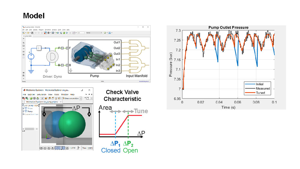 Predictive Maintenance Using a Digital Twin - MATLAB & Simulink