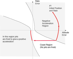 The Apollo 11 Moon Landing: Spacecraft Design Then and Now - MATLAB ...