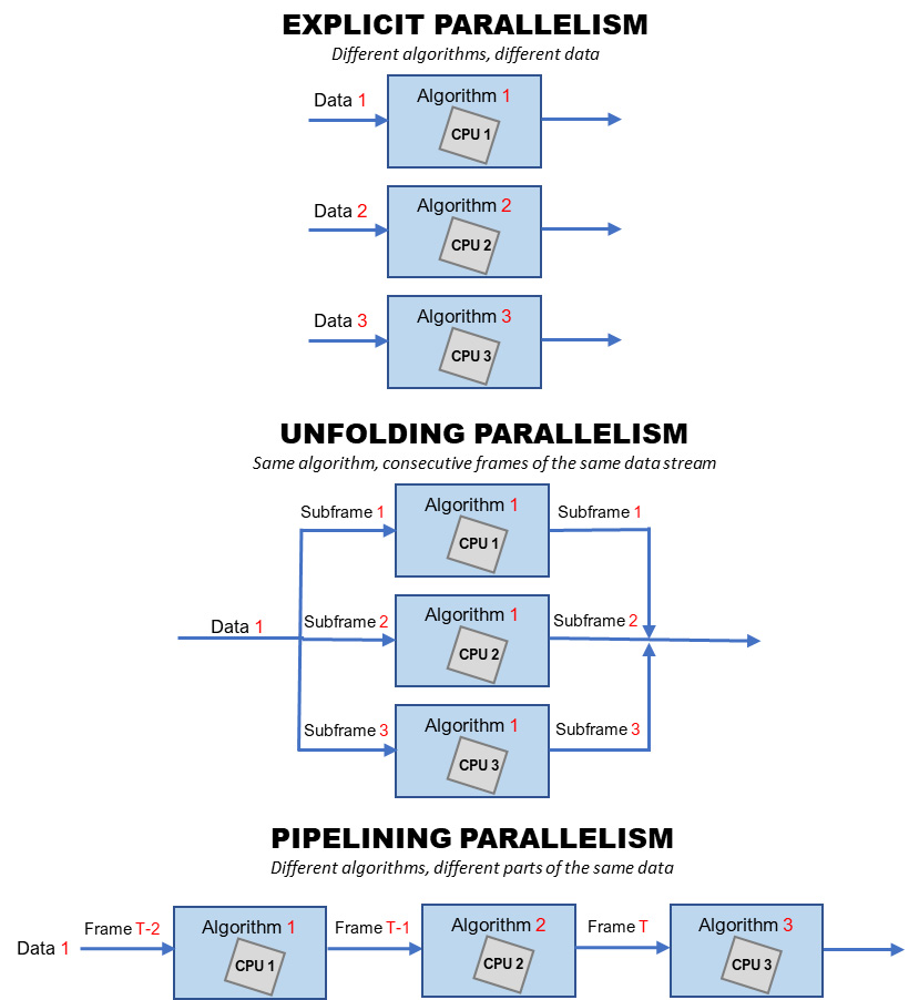 Speeding Up Signal Processing Algorithm Simulation in Simulink Models - MATLAB & Simulink
