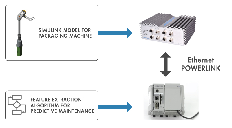 Deploying Predictive Maintenance Algorithms to the Cloud and Edge - MATLAB & Simulink