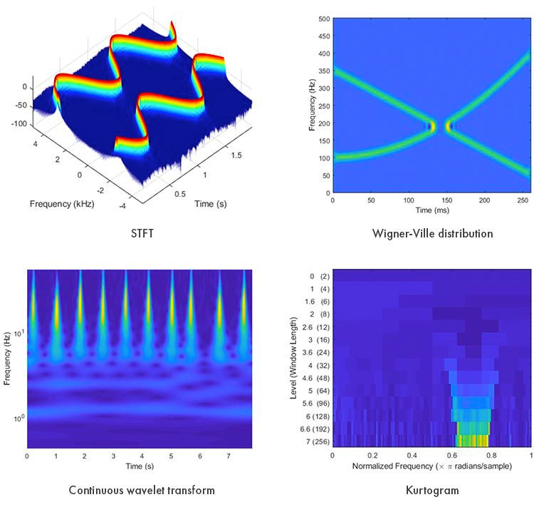4 Proven Applications for Your AI Algorithms - MATLAB & Simulink