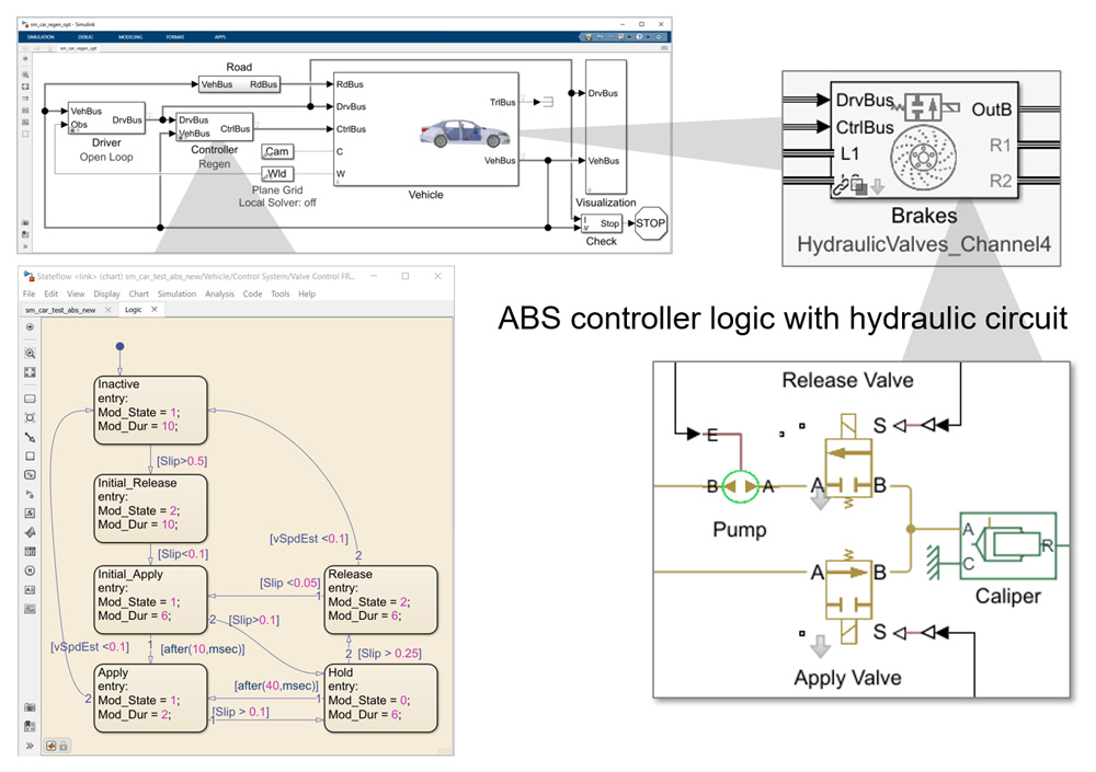 Top 7 Use Cases for Electric Vehicle Simulation - MATLAB & Simulink