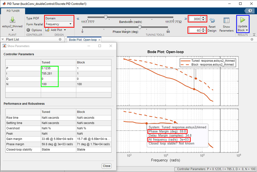 Cascade Digital PID Control Design for Power Electronic Converters ...