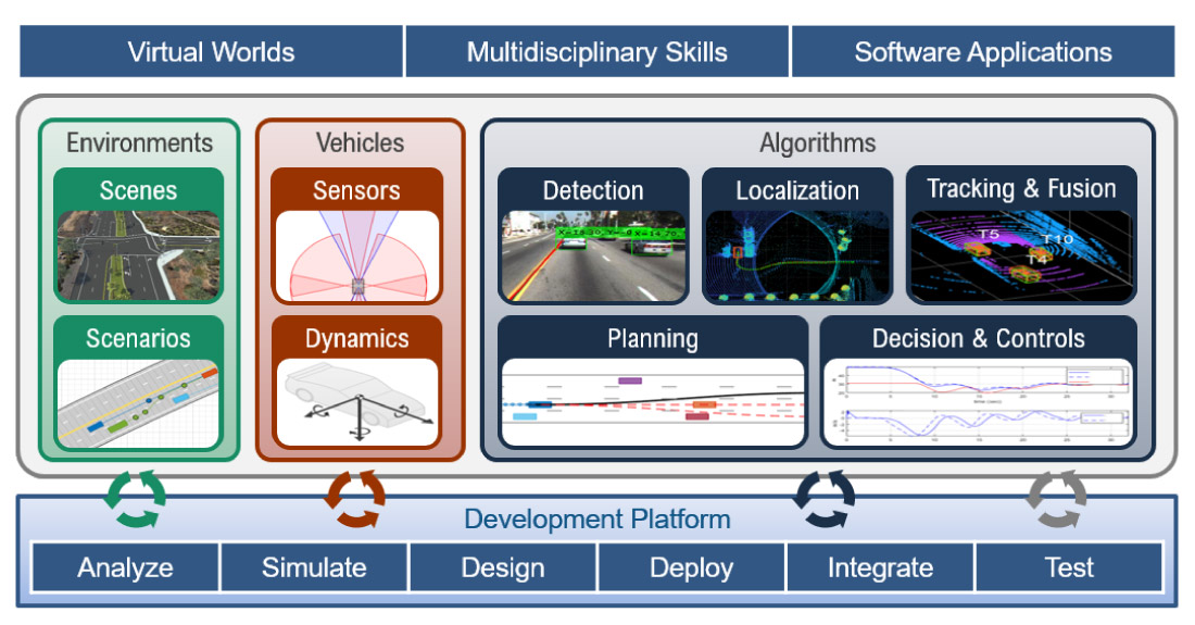 3D Simulations for Autonomous Driving - MATLAB & Simulink