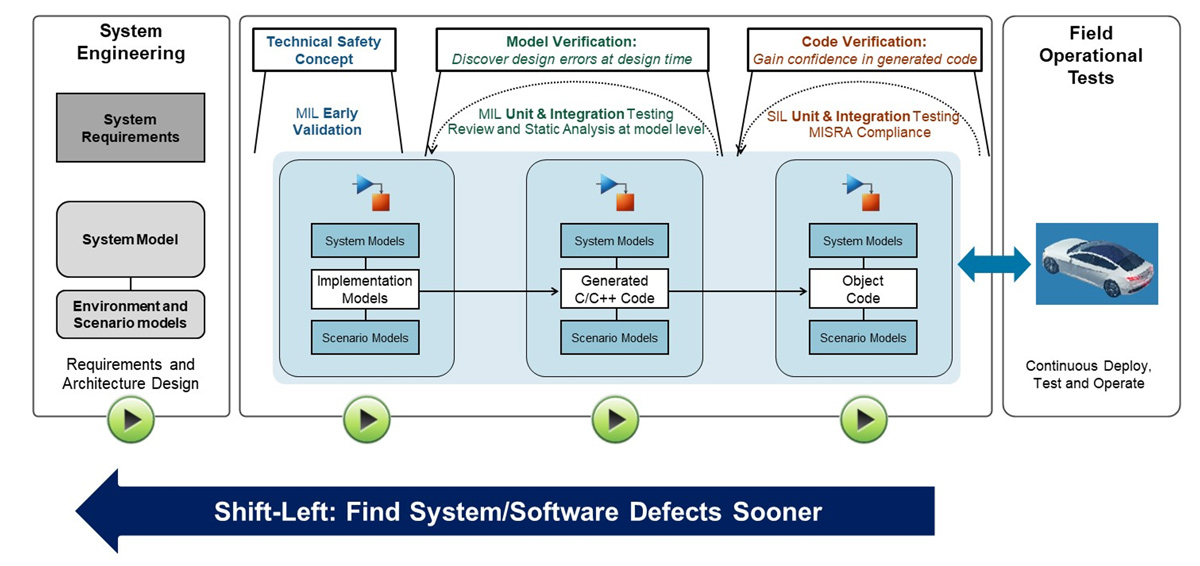 Model-Based Design Supports Service-Oriented Architecture - MATLAB ...