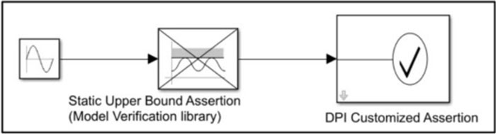 Allegro MicroSystems Speeds Up ASIC Verification - MATLAB & Simulink