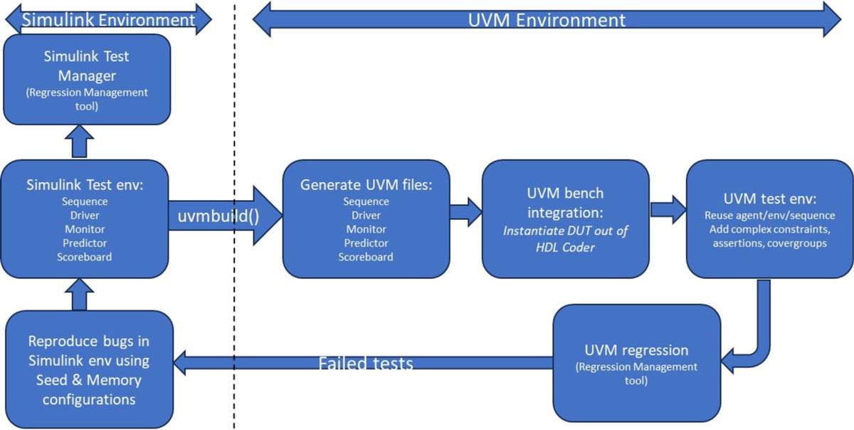Allegro MicroSystems Speeds Up ASIC Verification - MATLAB & Simulink