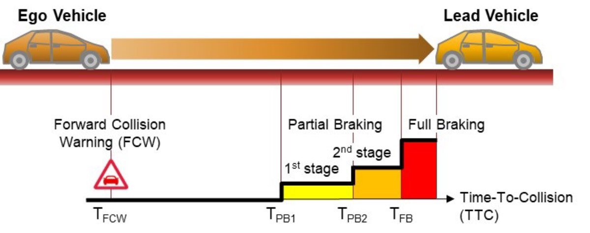 Virtual Development and Simulation in Automotive Design - MATLAB & Simulink