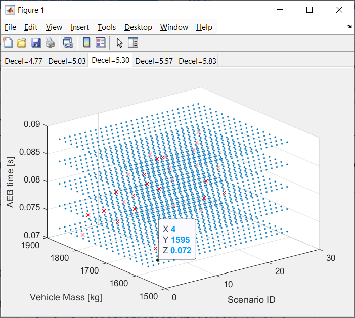 Virtual Development and Simulation in Automotive Design - MATLAB & Simulink