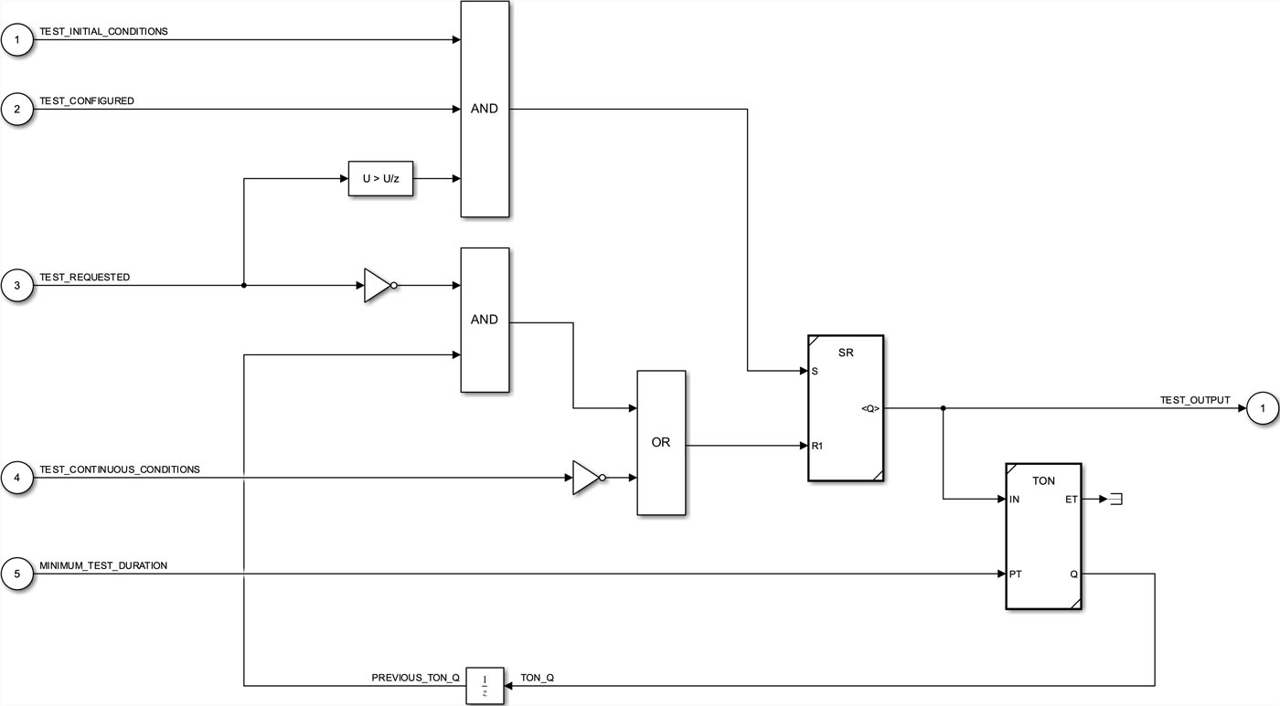 Enhancing Personnel Safety at Jefferson Lab - MATLAB & Simulink