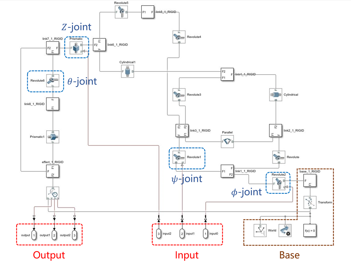Advancing Microsurgery with Model-Based Design - MATLAB & Simulink