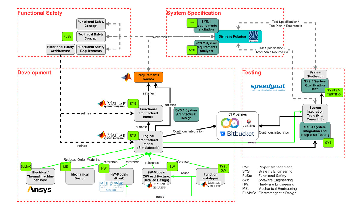 Improving System Design in the Electric Vehicle Industry - MATLAB ...