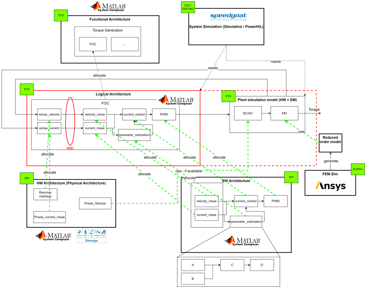 Improving System Design in the Electric Vehicle Industry - MATLAB ...
