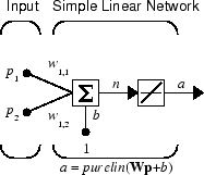 Linear Neural Networks - MATLAB & Simulink