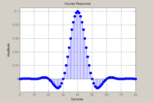 fdesign.pulseshaping - (Removed) Pulse-shaping filter specification ...
