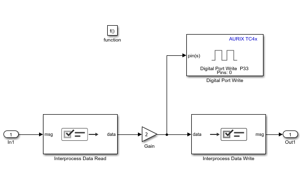 Design Event-Based Simulink Model - MATLAB & Simulink