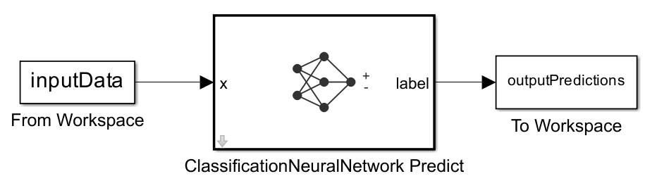 Perform Predictive Maintenance for Rotating Device Using Machine Learning Algorithm on Arduino ...